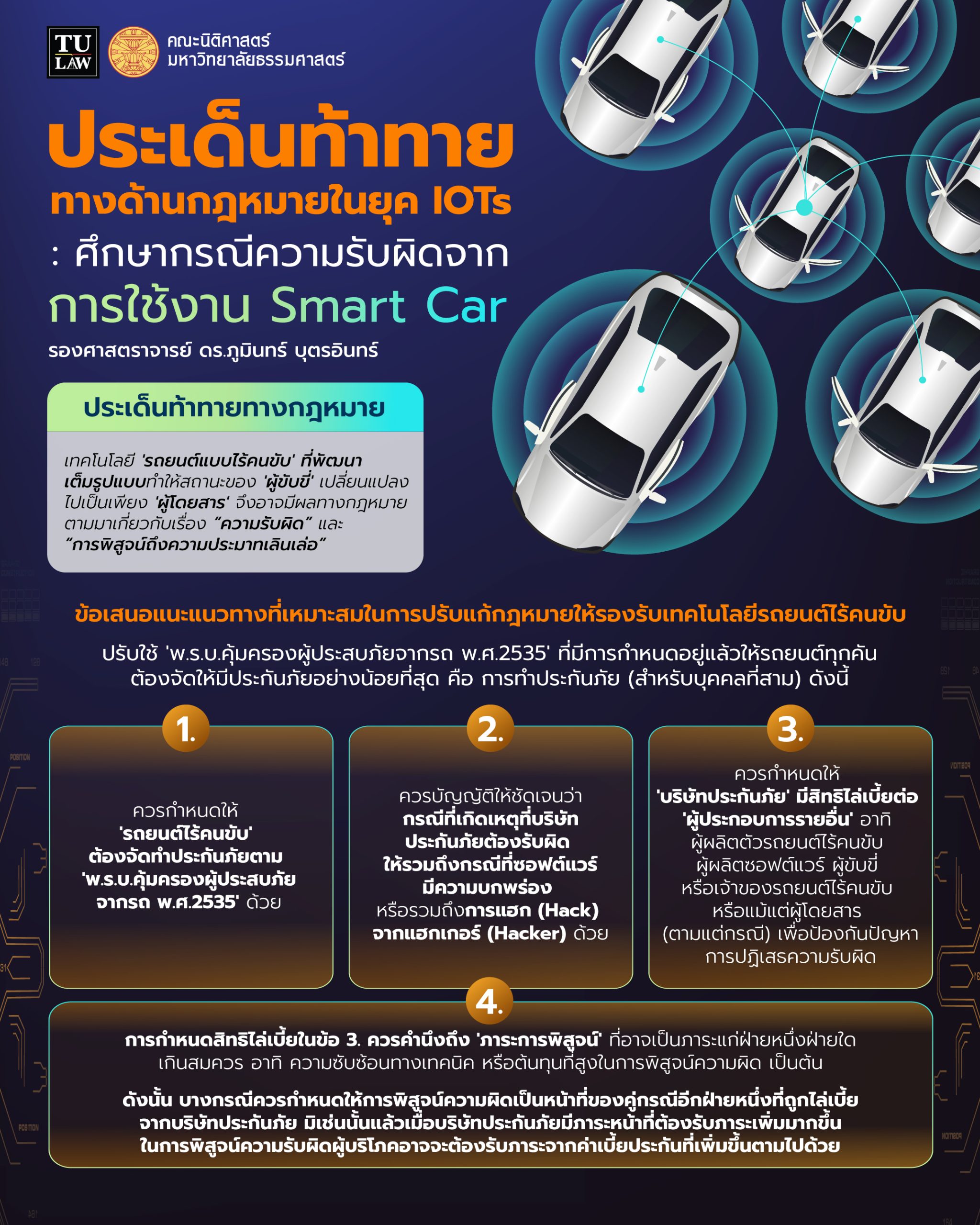 สรุปสาระสำคัญจากงานวิจัยเรื่อง “ประเด็นท้าทายทางด้านกฎหมายในยุค IOTs ...