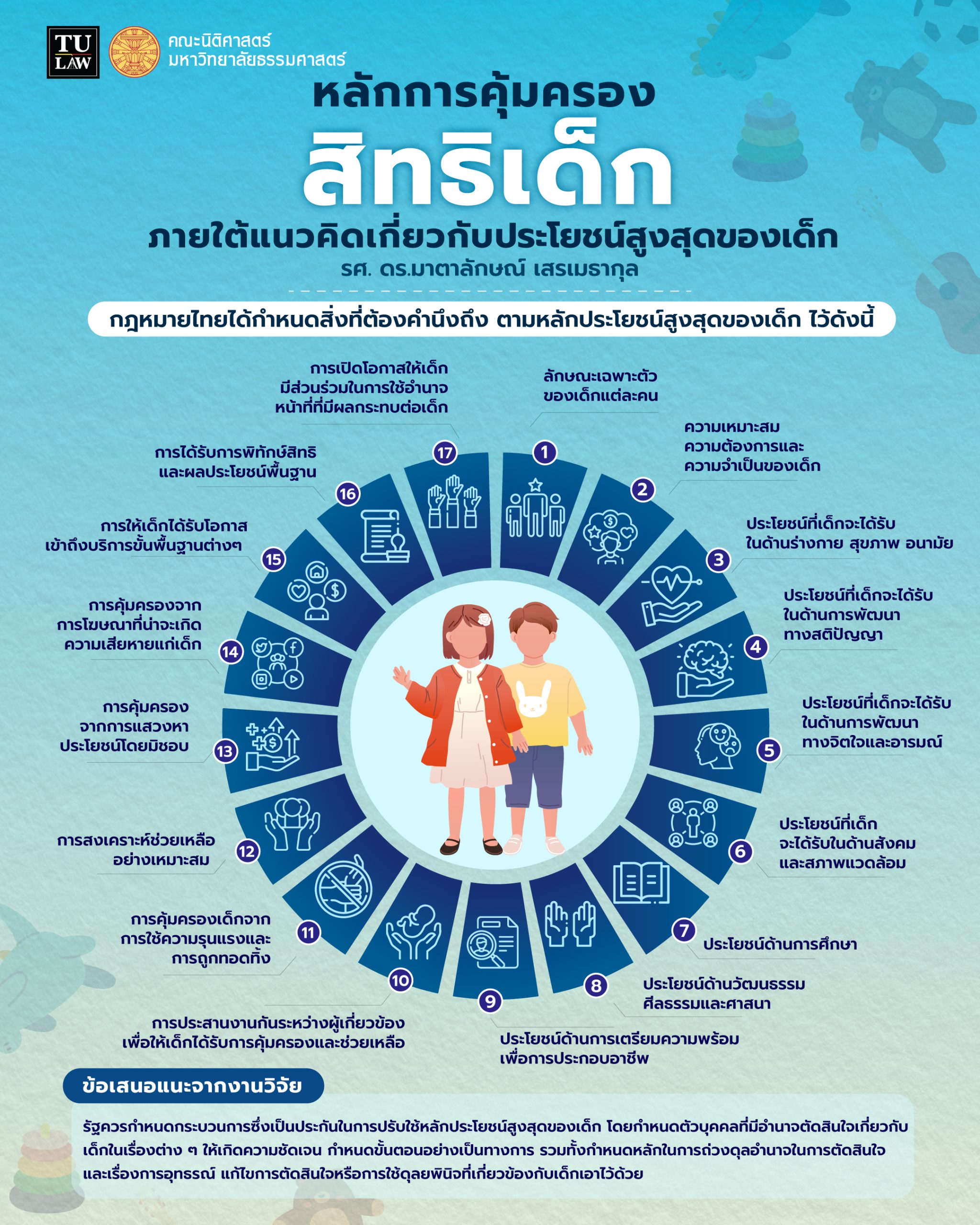 ความรู้ทางกฎหมายหลากหลายและเข้าใจง่าย ชุดที่ 8 : “หลักการคุ้มครองสิทธิ ...